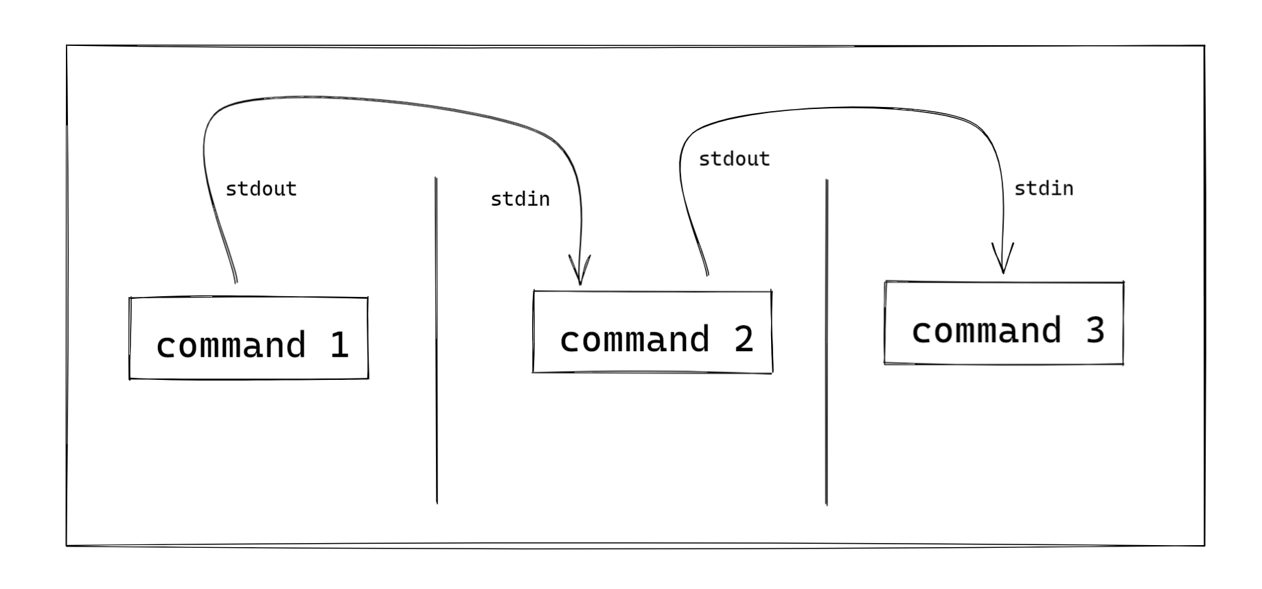 11_远程连接linux · GitBook
